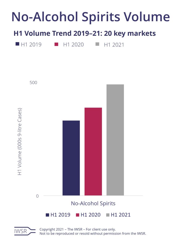 How will activation strategies for no/low-alcohol spirits evolve? - IWSR